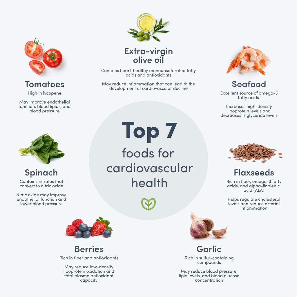 Foods that clean arteries store
